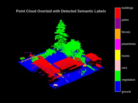 Code Generation For Aerial Lidar Semantic Segmentation Using Pointnet