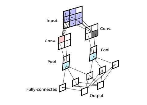 deep learning tutorials handong1587