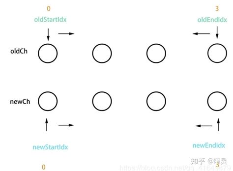 聊一聊diff算法（react、vue2 x、vue3 x） 知乎