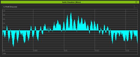 ic python api audio visualizer reallusion wiki