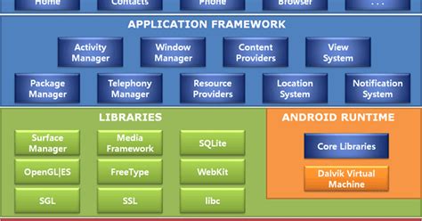 suga employment services suga job id 1876 wanted android java