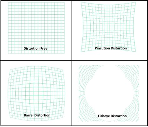 How To Correct Lens Distortion Dxo Optics Pro 11