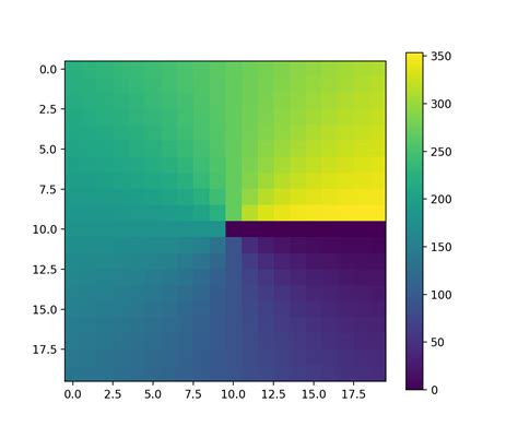 python how to create vectors based on coordinates stack overflow