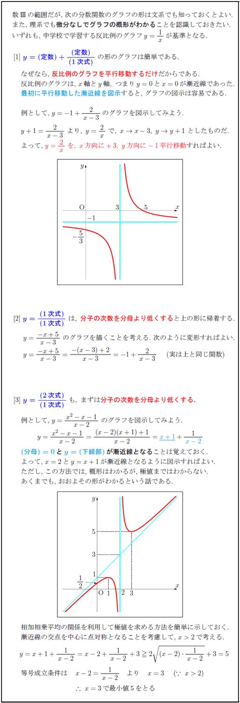 【高校数学】文系も知っておくべき基本的な分数関数 数Ⅲ のグラフ 受験の月
