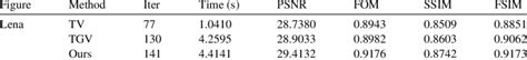 Comparison Of The Recovered Results Obtained Using Three Different