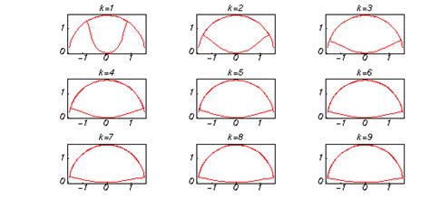 inverse sine polar and spherical plots