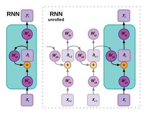 the unreasonable progress of deep neural networks in natural language