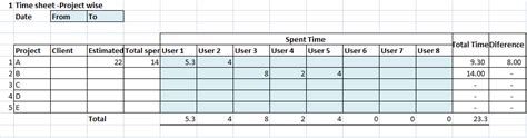 create dynamic reports using core php and mysql stack
