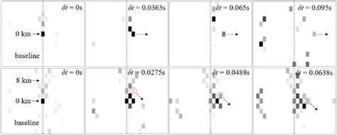 Time Delayed Cross Correlation Map From δt 0 To δt 0 095 S When α