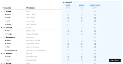 react rbac ui sample forked codesandbox