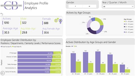 Github Vesnapop Dimitrijoska Powerbi Hr Dashboard This Project Was
