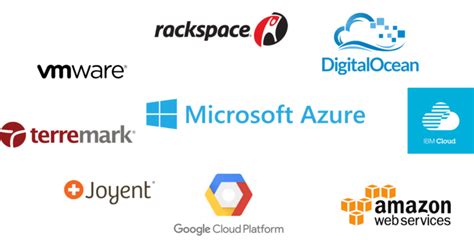 azure tutorial cloud computing with microsoft azure edureka