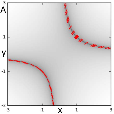 Curvature In The Pure Off Diagonal Model A Heat Map Of Time Dilation