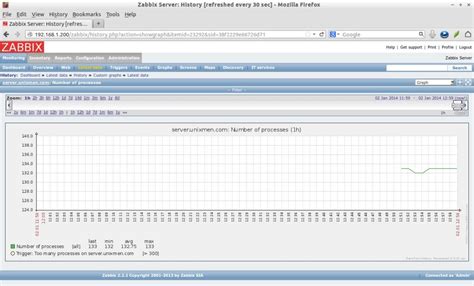 install zabbix monitoring tool on debian 7 ubuntu 13 10 unixmen