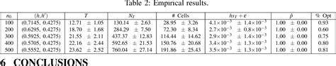 Table 1 From A Combined Deterministic And Sampling Based Sequential