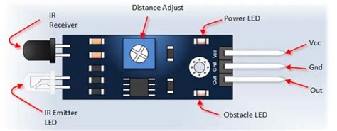 guía para principiantes sobre el sensor de infrarrojos y cómo usarlo
