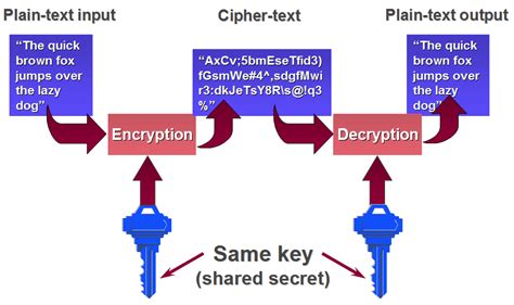 encrypt decrypt vb6 source code thepiratebaycross