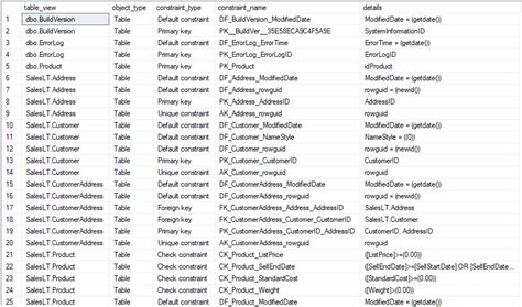 list all table constraints pk uk fk check and default in azure sql