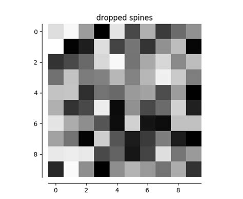 ticks and spines example code spines demo dropped py — matplotlib 2 0