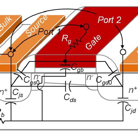 Strong Inversion In Mosfet