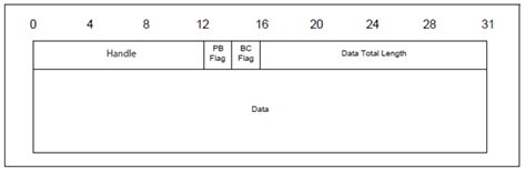 hci interface — vendor specific guide 5 00 00 documentation
