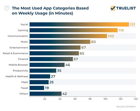 Apps Statistics 2023 Truelist