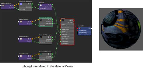 render your shading network in real time in the hypershade material