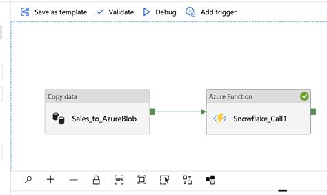 snowflake data factory connector with dynamic credentials and sql