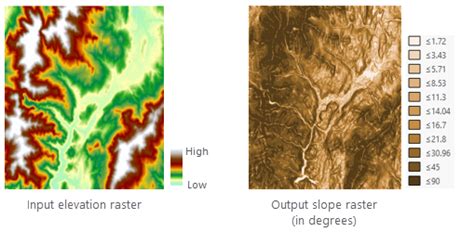 how slope works—arcgis pro documentation