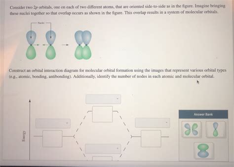 Solved Consider Two 2p Orbitals One On Each Of Two