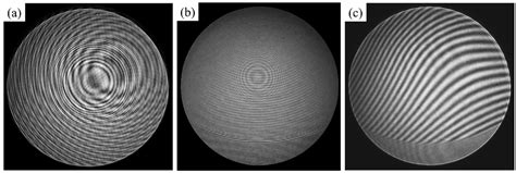 Sensors Free Full Text Circular Subaperture Stitching