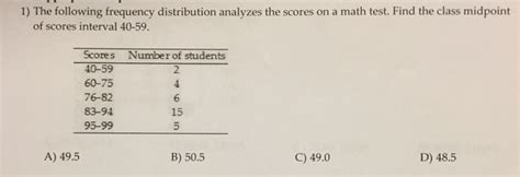 Solved The Following Frequency Distribution Analyzes The