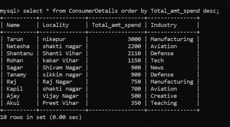sql techniques data analysis using sql