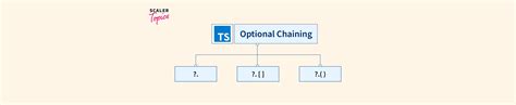optional chaining and nullish coalescing in typescript scaler topics