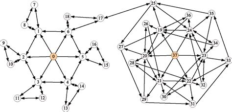 Figure 3 From Identifying Influential Nodes In Large Scale Directed