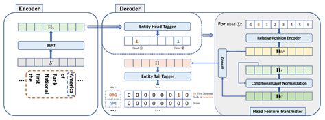symmetry free full text htlinker a head to tail linker for nested
