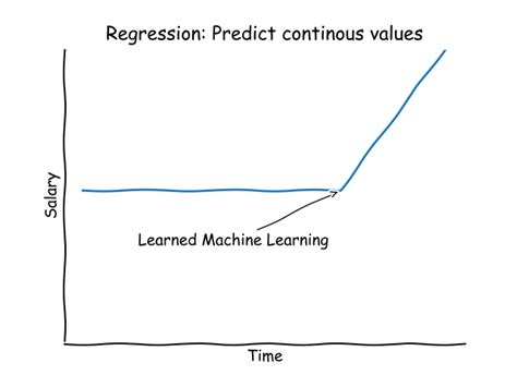 what is supervised learning python tutorial