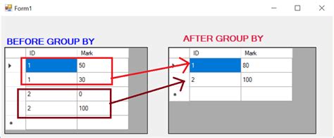 group by sum in linq c free source code