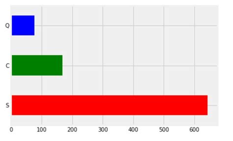 python default display of colors on bar chart in matplotlib stack
