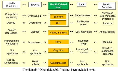 Ijerph Free Full Text Basic Concepts In The Taxonomy Of Health