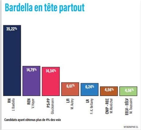 Une Charente Entièrement Rn Du Jamais Vu Charente Libre Fr