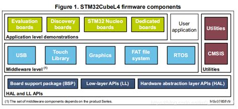 stm32之cubel4（一） hal详解与cubemx使用（gpio exit示例） stm32l4xx hal msp c csdn博客