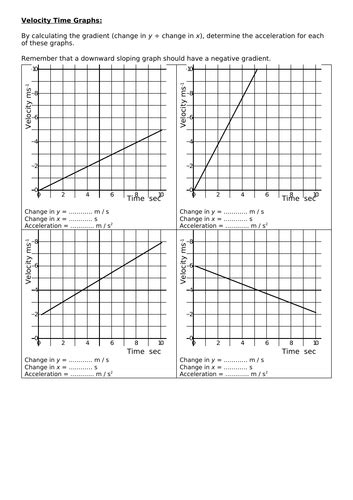 Physics Velocity Time Graphs Teaching Resources