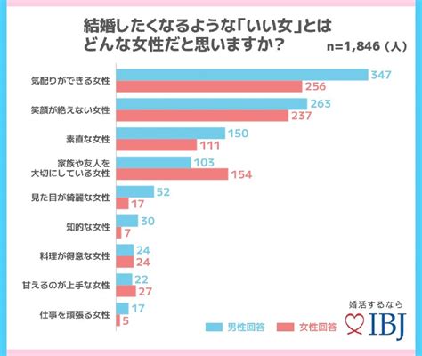 「いい女」って何？男性が考えるいい女の条件1位は「 が出来る人」でした Cancam Jp（キャンキャン）
