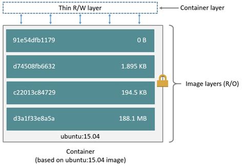 docker image a complete guide for beginners k21 academy