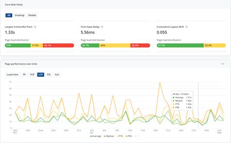 launch notes native core web vitals versionised
