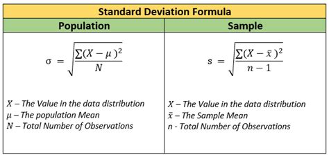 Six Sigma In Medical Device Manufacturing Advant