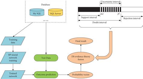 flow chart of music feature extraction download scientific diagram