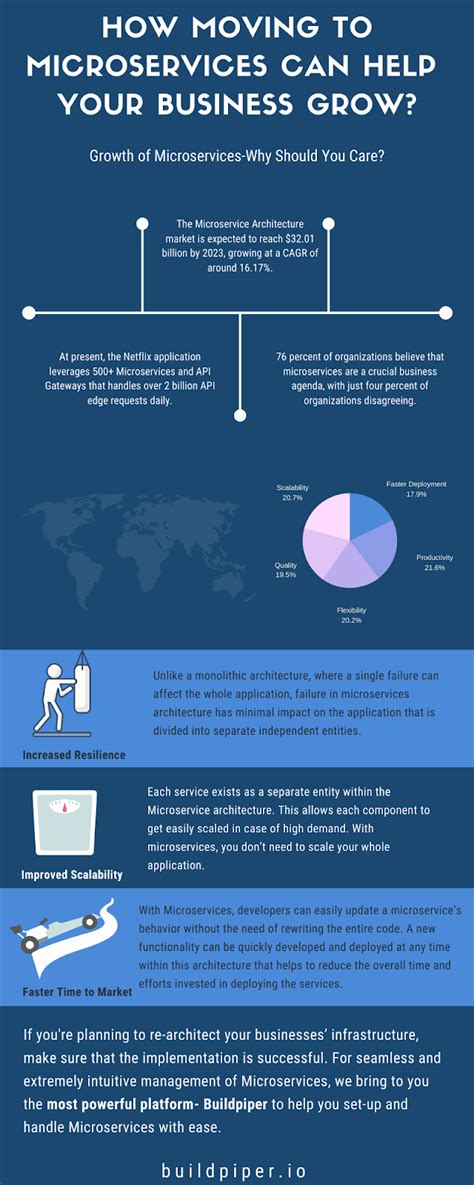 major devops challenges faced while implementing microservices devops