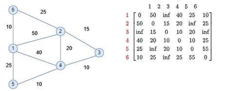 Github Lzlbadguy Dijkstras Algorithm In Matlab A Simple Dijkstras